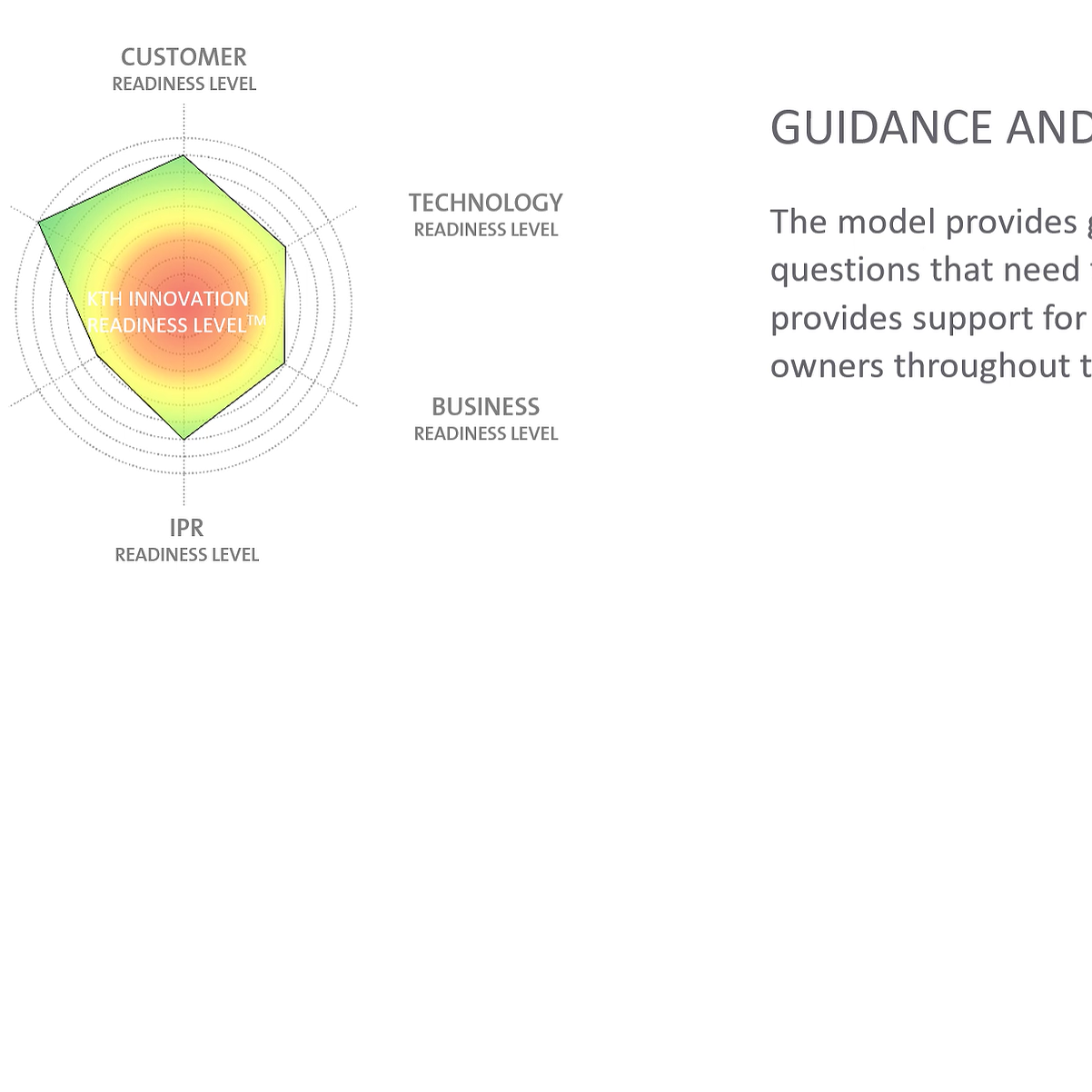 SupraTix GmbH | Understand Your Innovation’s Potential with the IRL Model